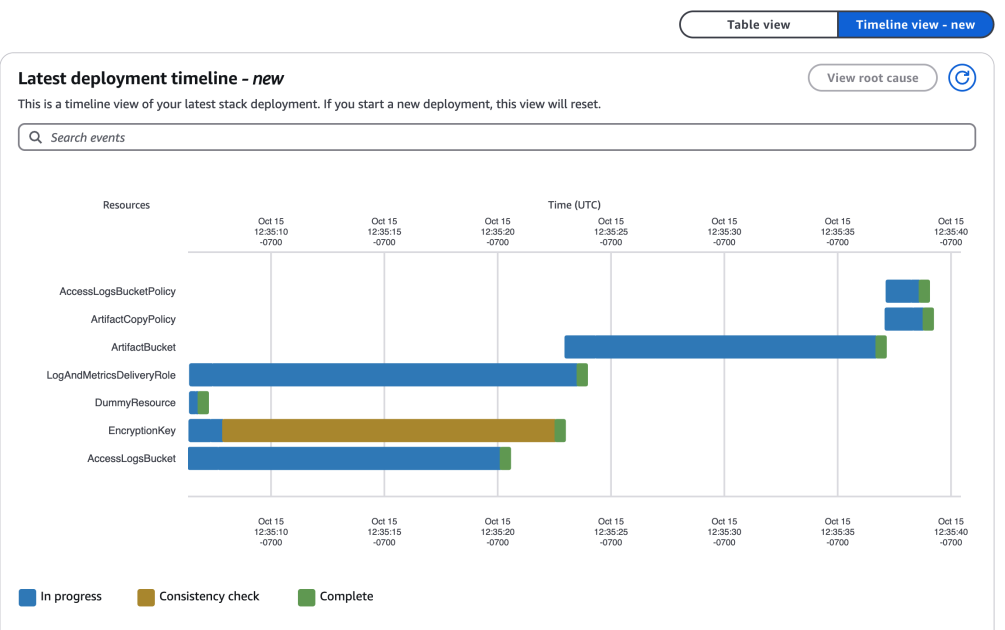 Peek inside your AWS CloudFormation Deployments with timeline view | AWS DevOps & Developer ...